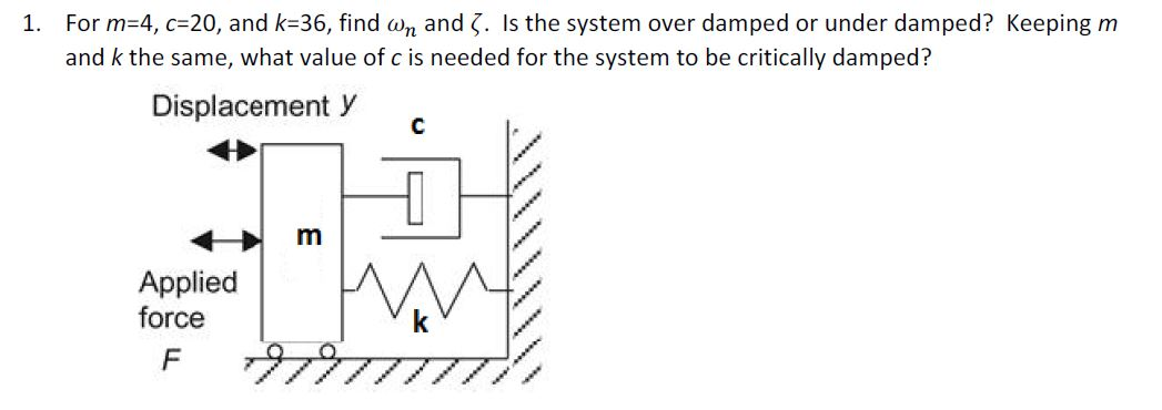 Solved 1. For m=4, c=20, and k=36, find an and . Is the | Chegg.com