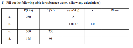 Solved 1) Fill out the following table for substance water. | Chegg.com