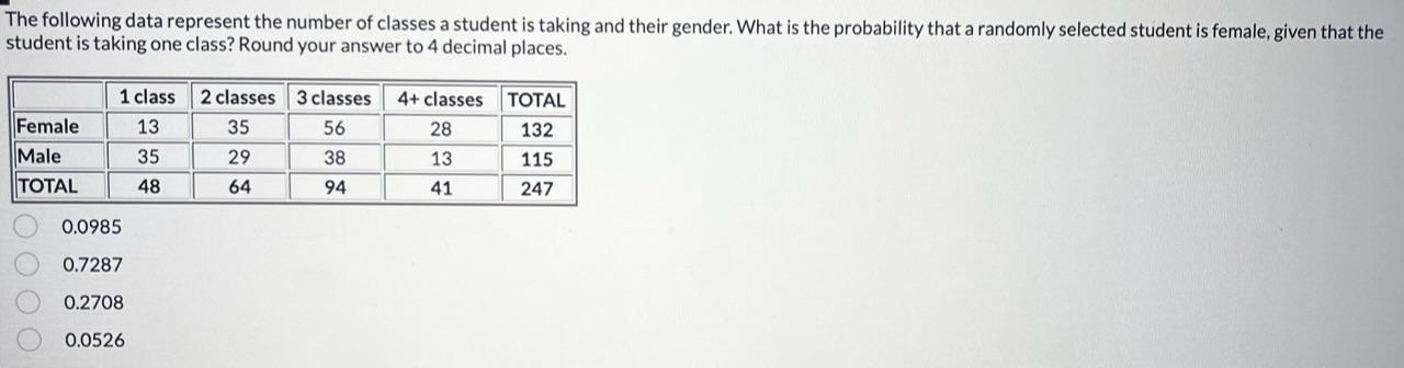 [Solved]: The following data represent the number of class