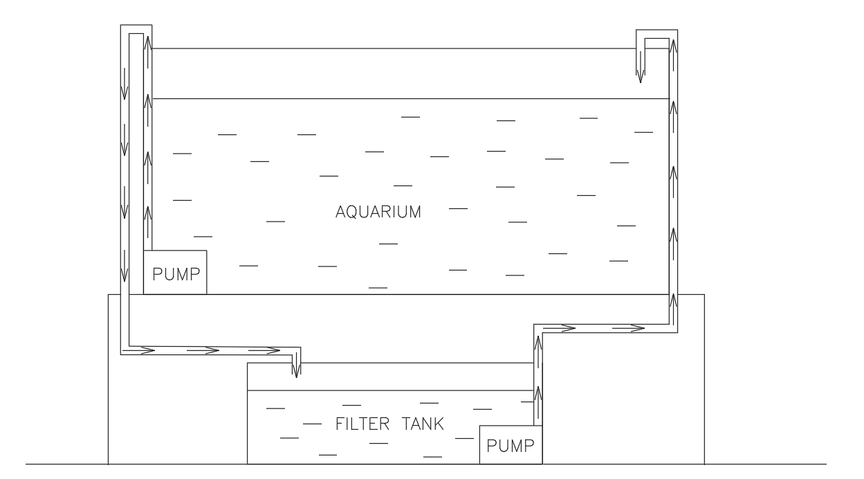 Solved I have diagrams of the aquarium and filter tank as | Chegg.com