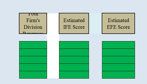 1 This Template allows for up to 5 divisions. If the | Chegg.com