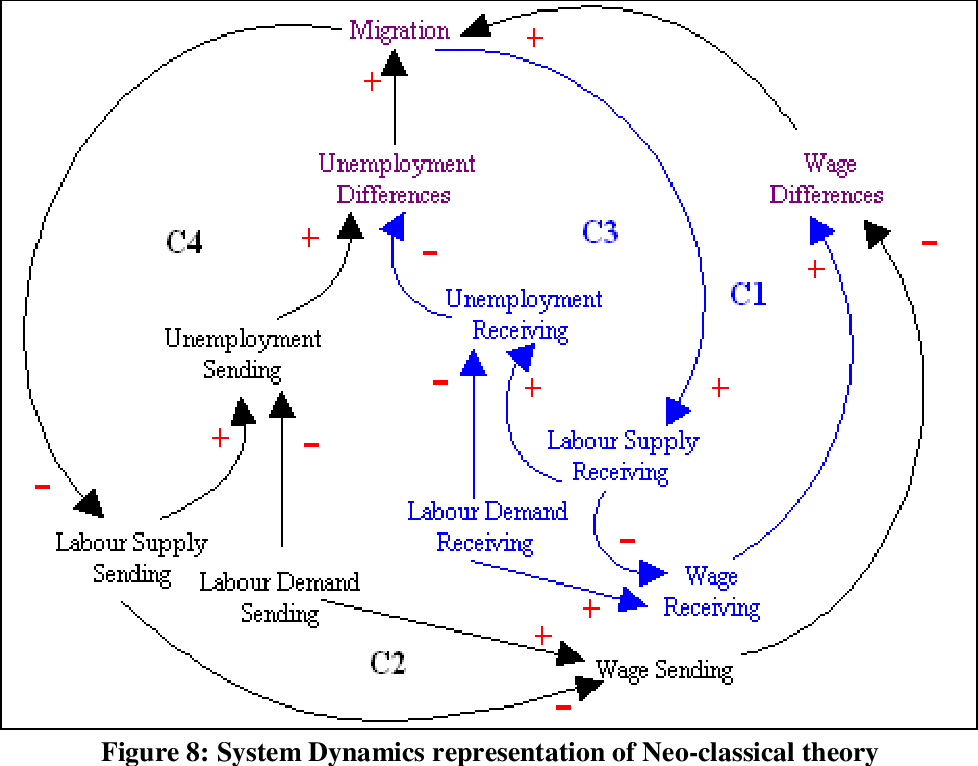 Create a system dynamics model for unemployment. | Chegg.com