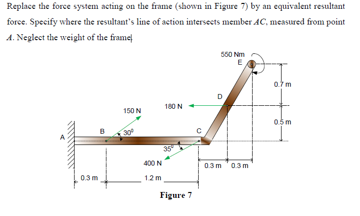 Solved Replace the force system acting on the frame (shown | Chegg.com