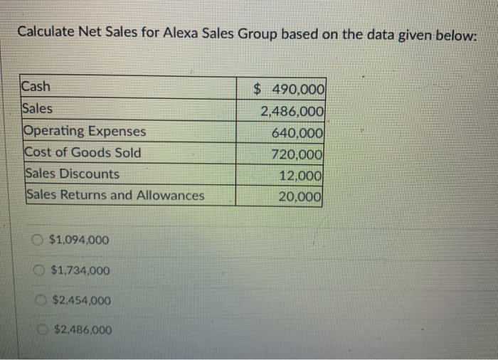 Solved Calculate Net Sales for Alexa Sales Group based on | Chegg.com