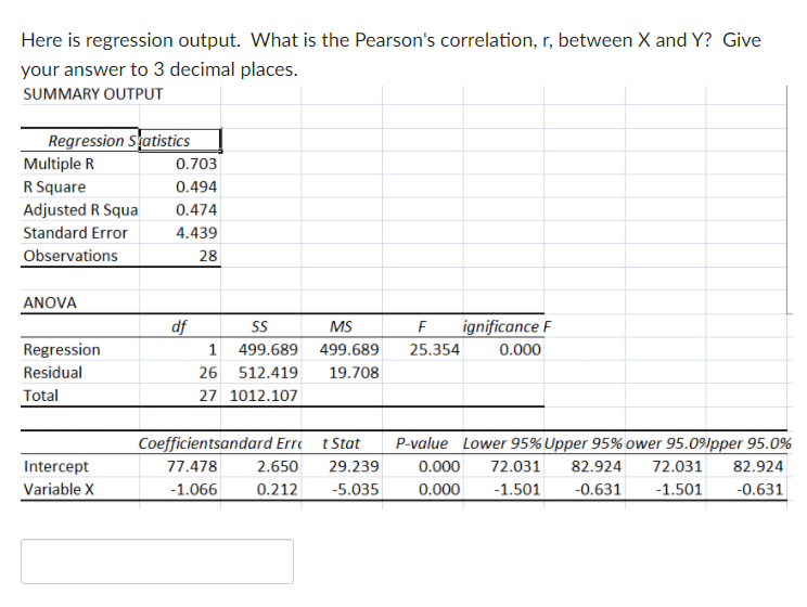 Solved Here is regression output. What is the Pearson's | Chegg.com