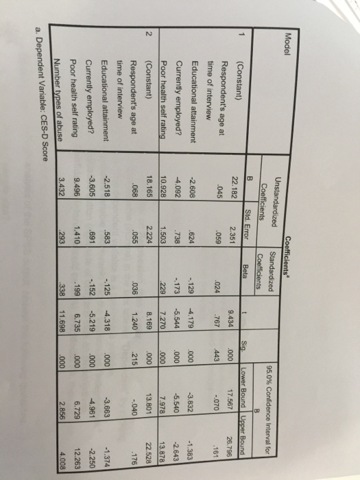 Solved Assignment: Through analysis of the SPSS output, | Chegg.com