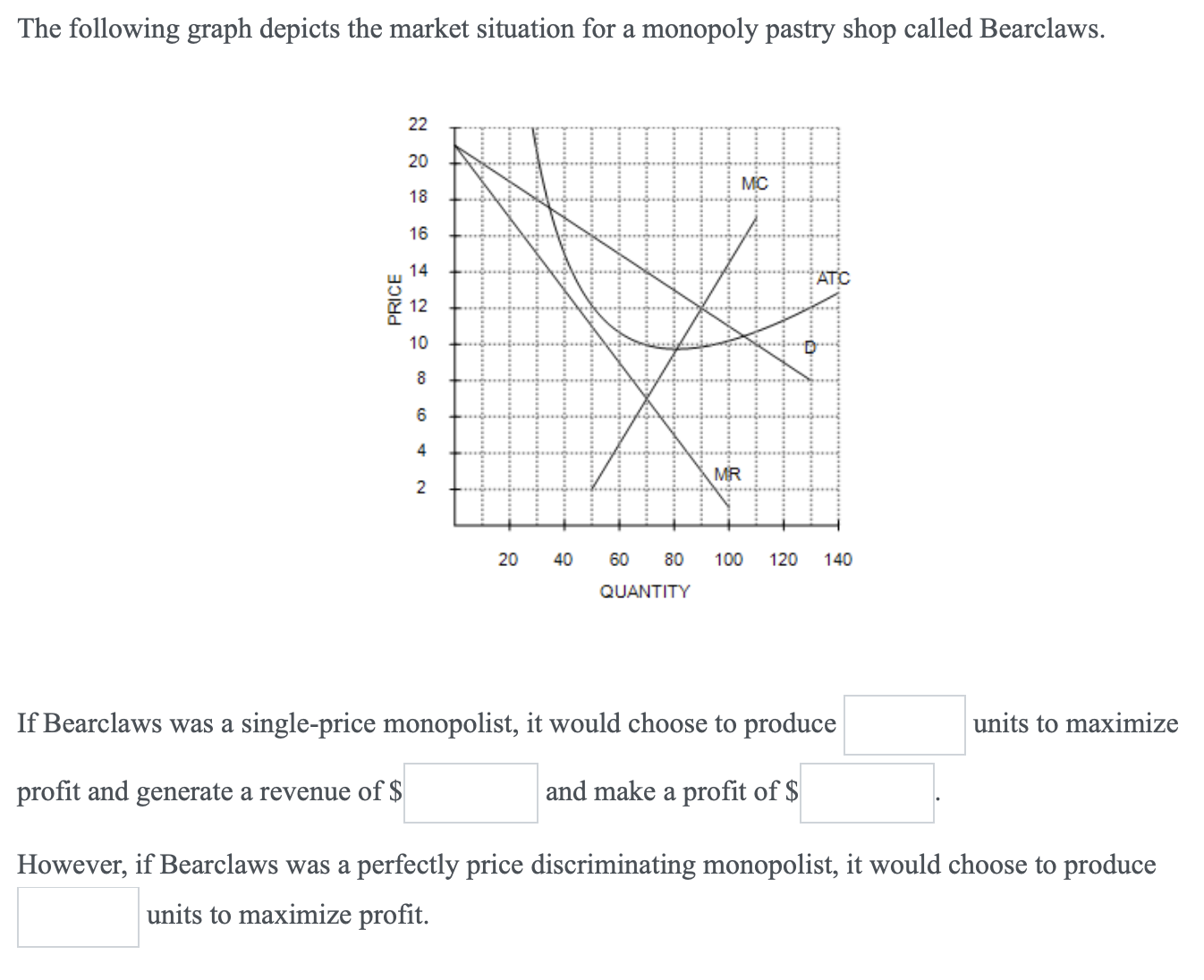 Solved The following graph depicts the market situation for | Chegg.com