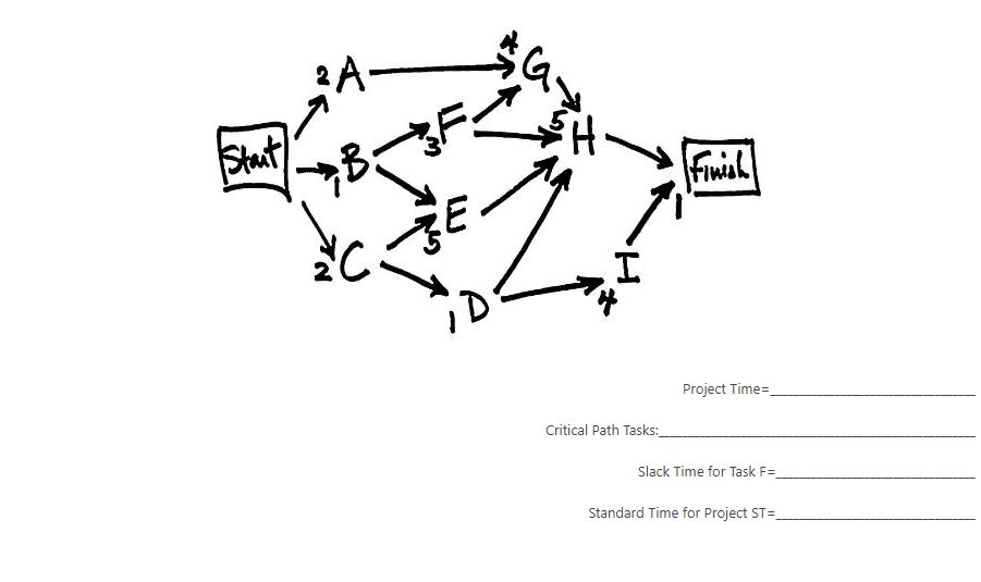 Solved The following project task precedence chart with task | Chegg.com
