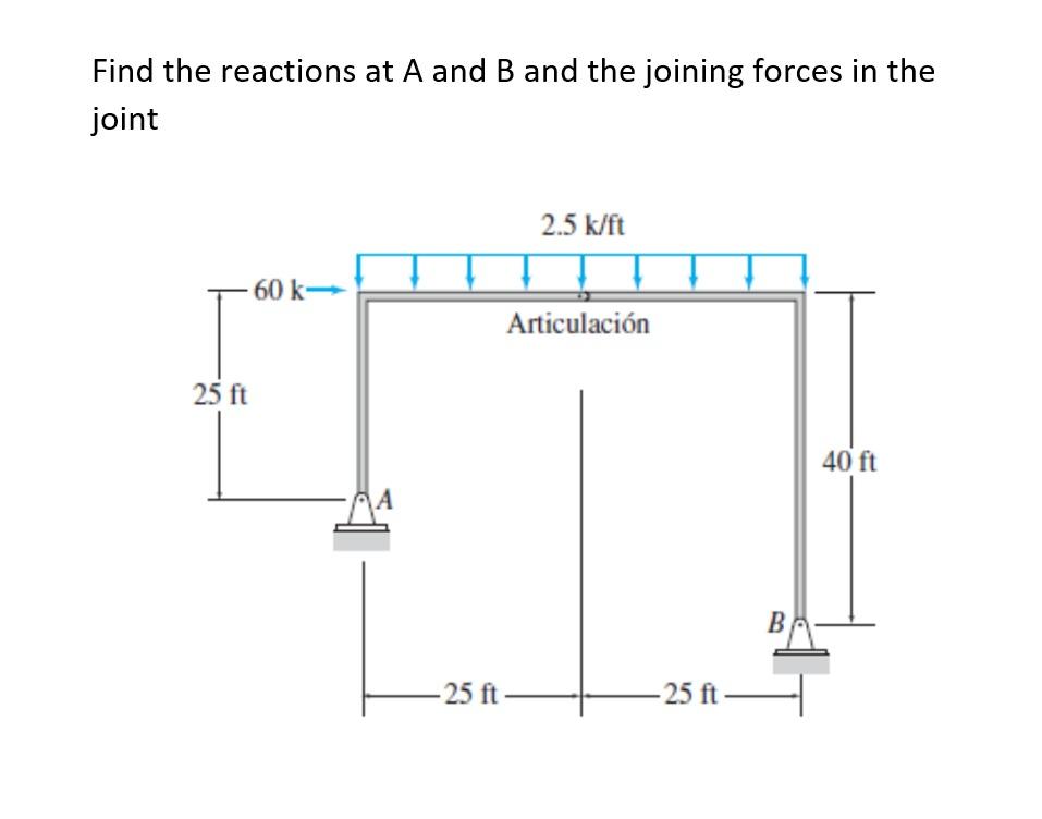Solved Find the reactions at A and B and the joining forces | Chegg.com