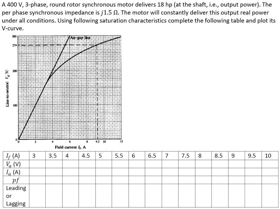 Solved A 400 V, 3-phase, round rotor synchronous motor | Chegg.com