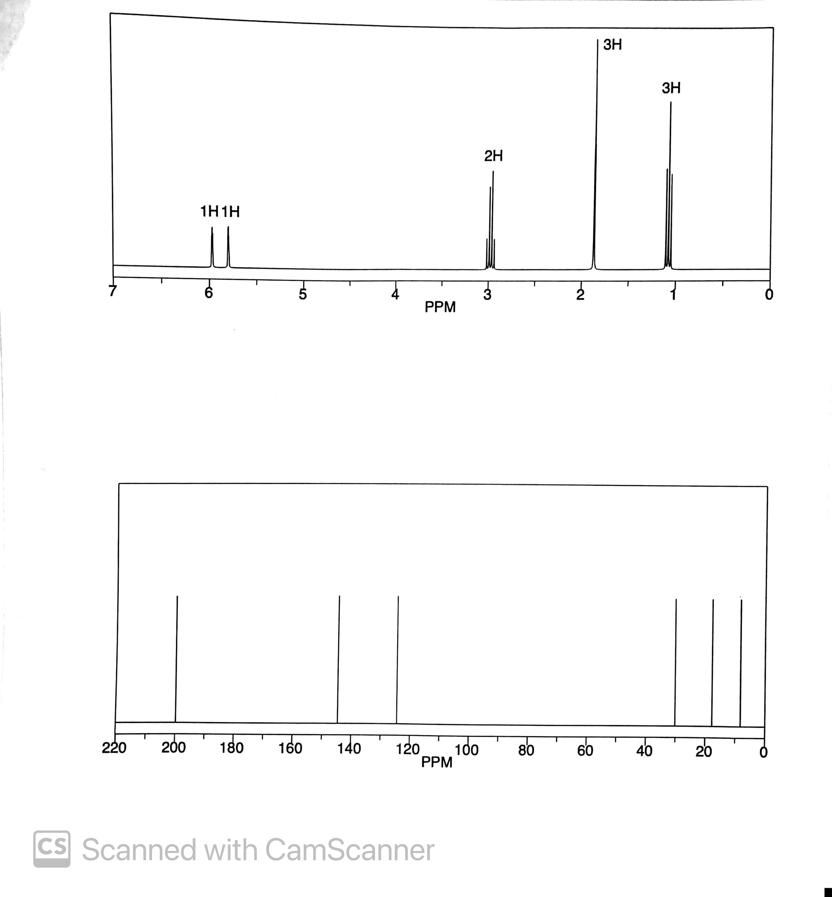 Solved For the IR spectrum below label major peaks with | Chegg.com