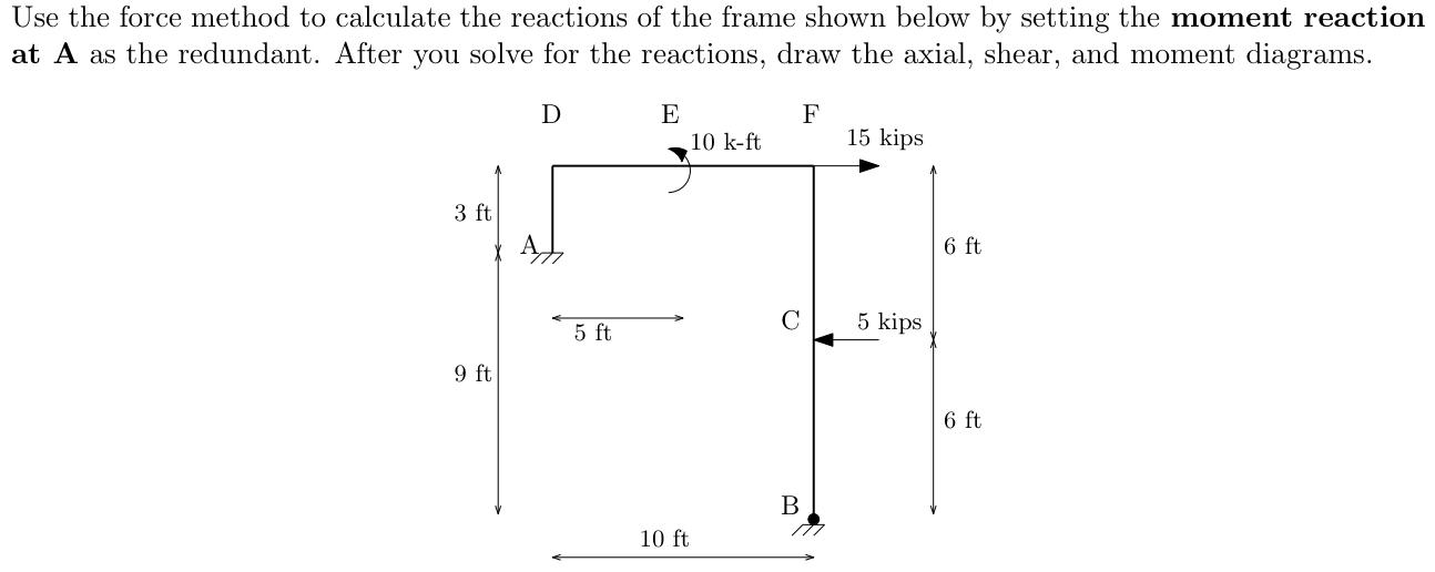 Use the force method to calculate the reactions of | Chegg.com