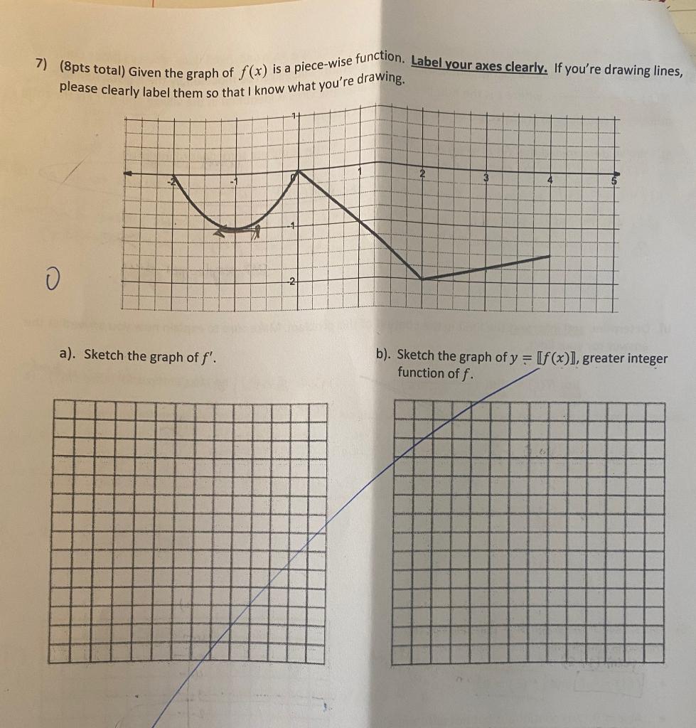 7) (8pts total) Given the graph of f(x) is a | Chegg.com