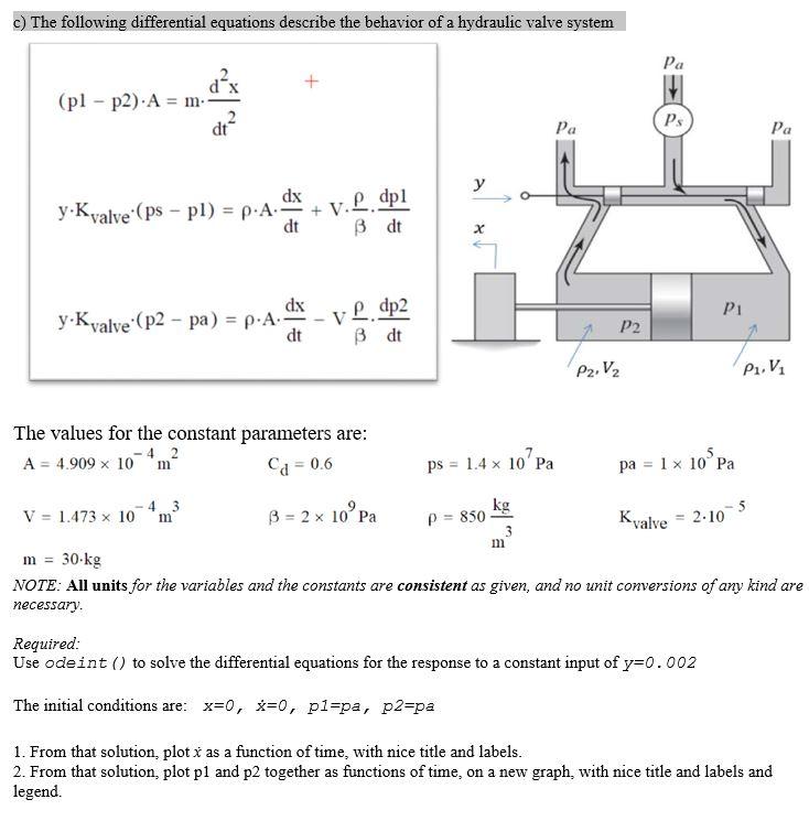 Program in Python, only using the modules | Chegg.com