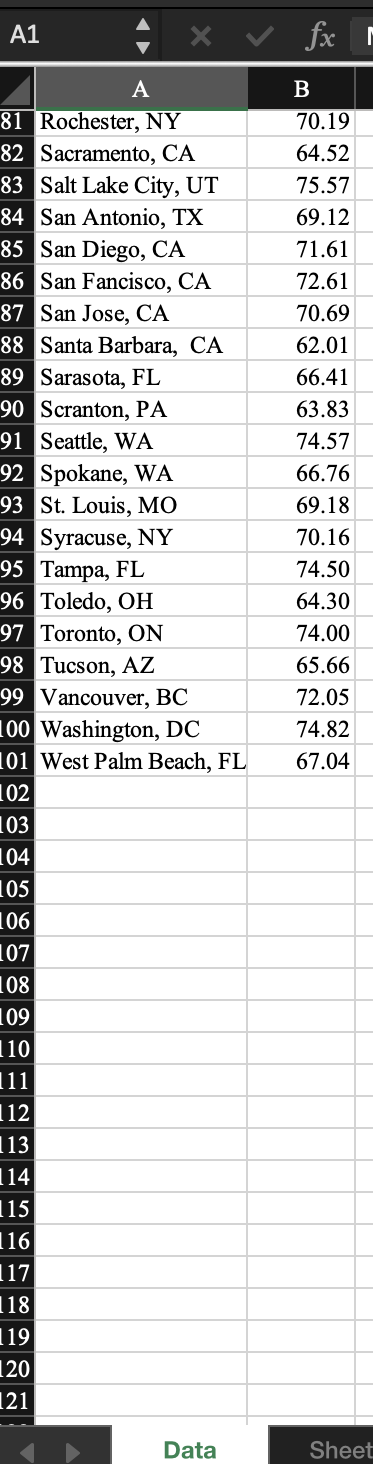 Refer to MetAreas.xlsx posted on Blackboard. (a) Use | Chegg.com