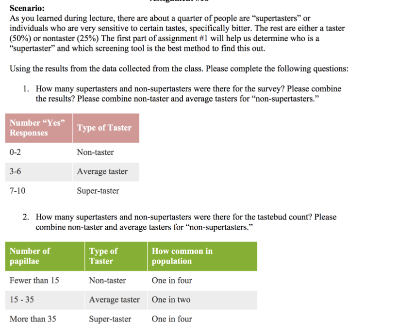 PROP Taste test Survey #ofYes Tastebud Count # of | Chegg.com