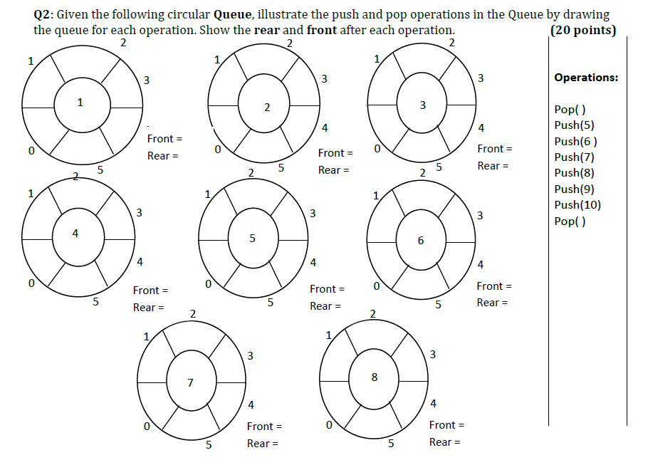 Solved Q2: Given the following circular Queue, illustrate | Chegg.com