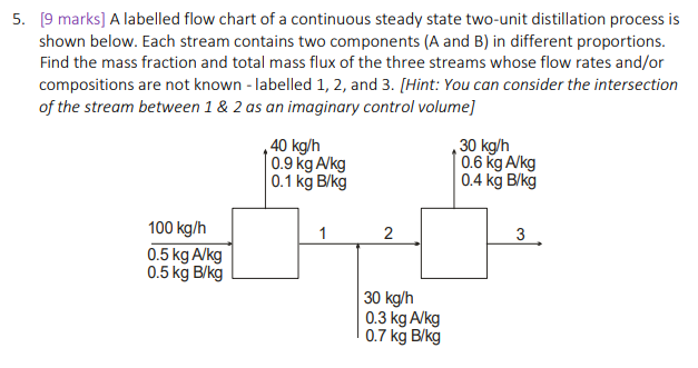 Solved 5. [9 marks] A labelled flow chart of a continuous | Chegg.com