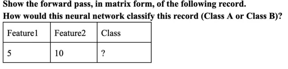 Solved Activation functions: Layer B uses the sign function | Chegg.com