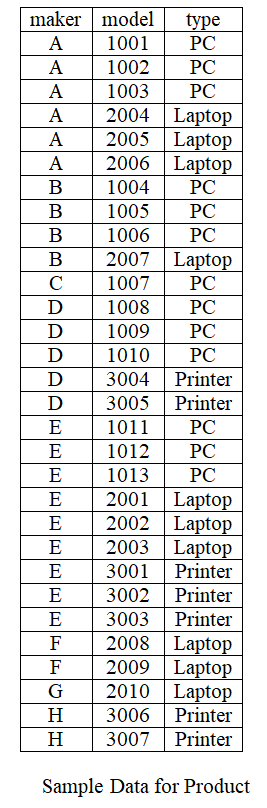 Solved Consider the following three tables: PC, Laptop and | Chegg.com