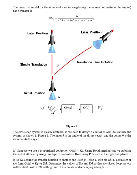 The linearized model for the attitude of a rocket | Chegg.com