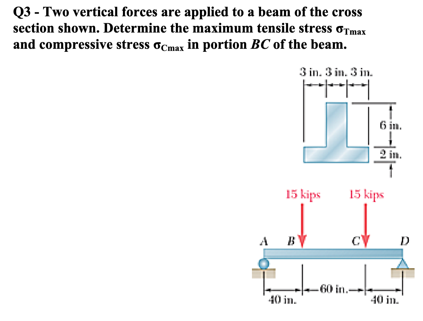 Solved Q3 - Two vertical forces are applied to a beam of the | Chegg.com