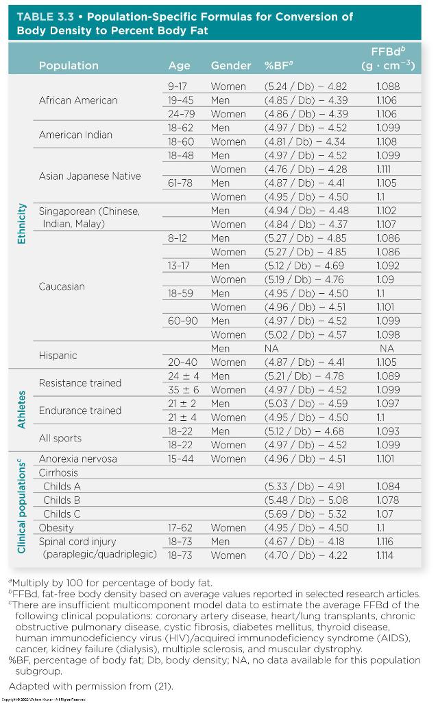 Solved Can you double-check my math for calculating body | Chegg.com