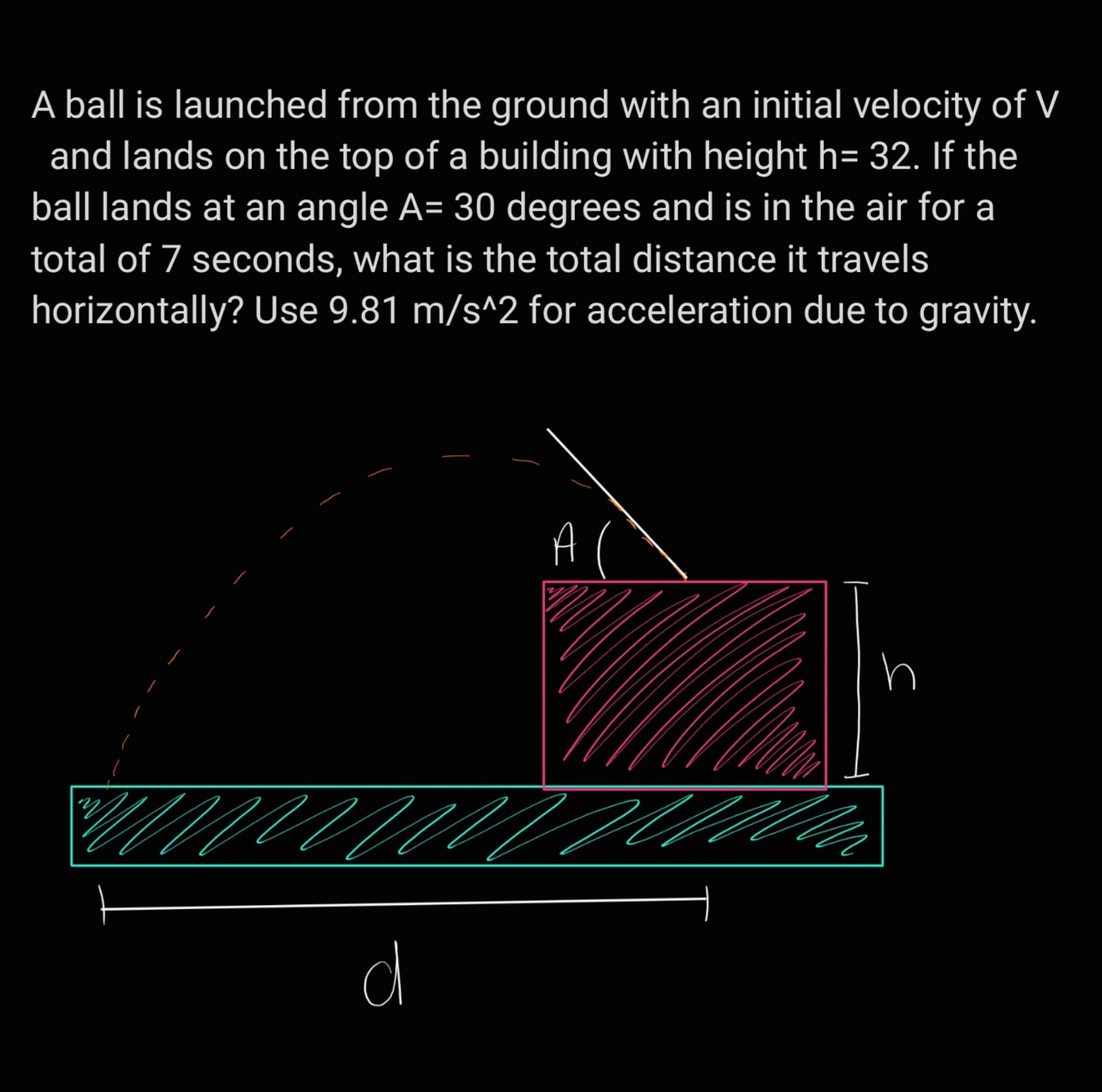 Solved A ball is launched from the ground with an initial | Chegg.com