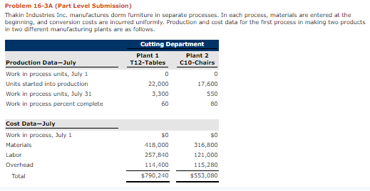 Solved Problem 16-3A (Part Level Submission) Thakin | Chegg.com