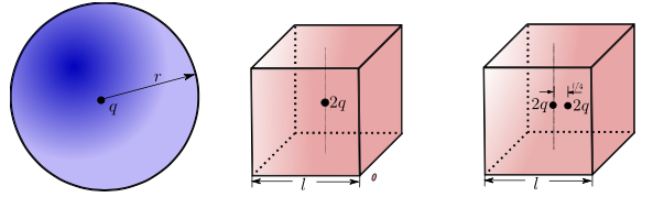 Solved Consider an electric flux produced by a point charge | Chegg.com