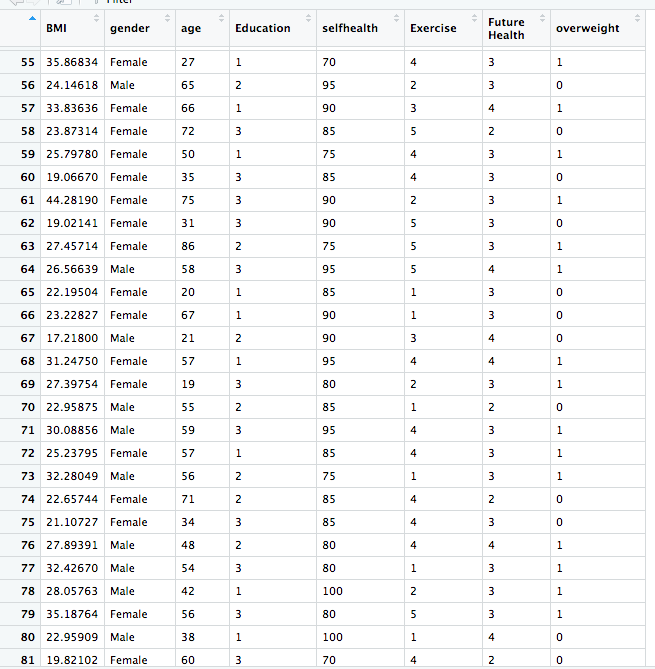 Solved I have to use RStudio and I am having trouble getting | Chegg.com