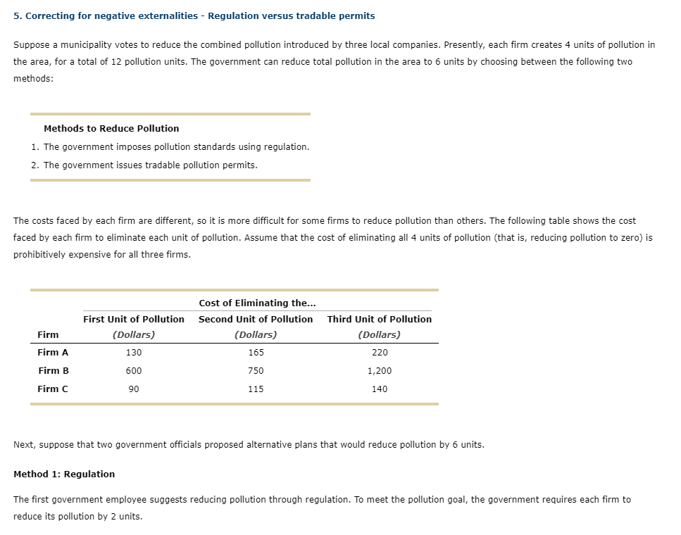 5. Correcting for negative externalities - Regulation | Chegg.com