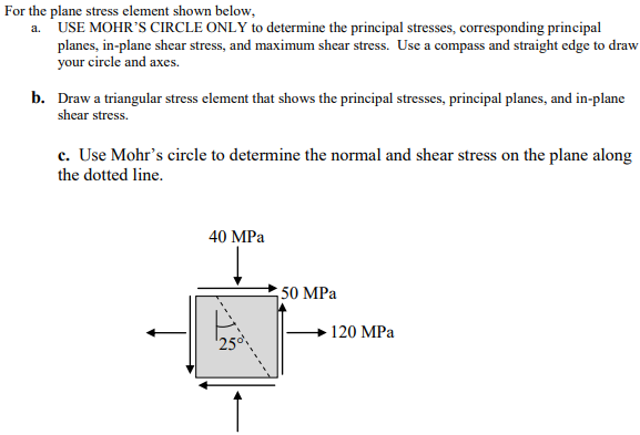 Solved For the plane stress element shown below, USE MOHR'S | Chegg.com