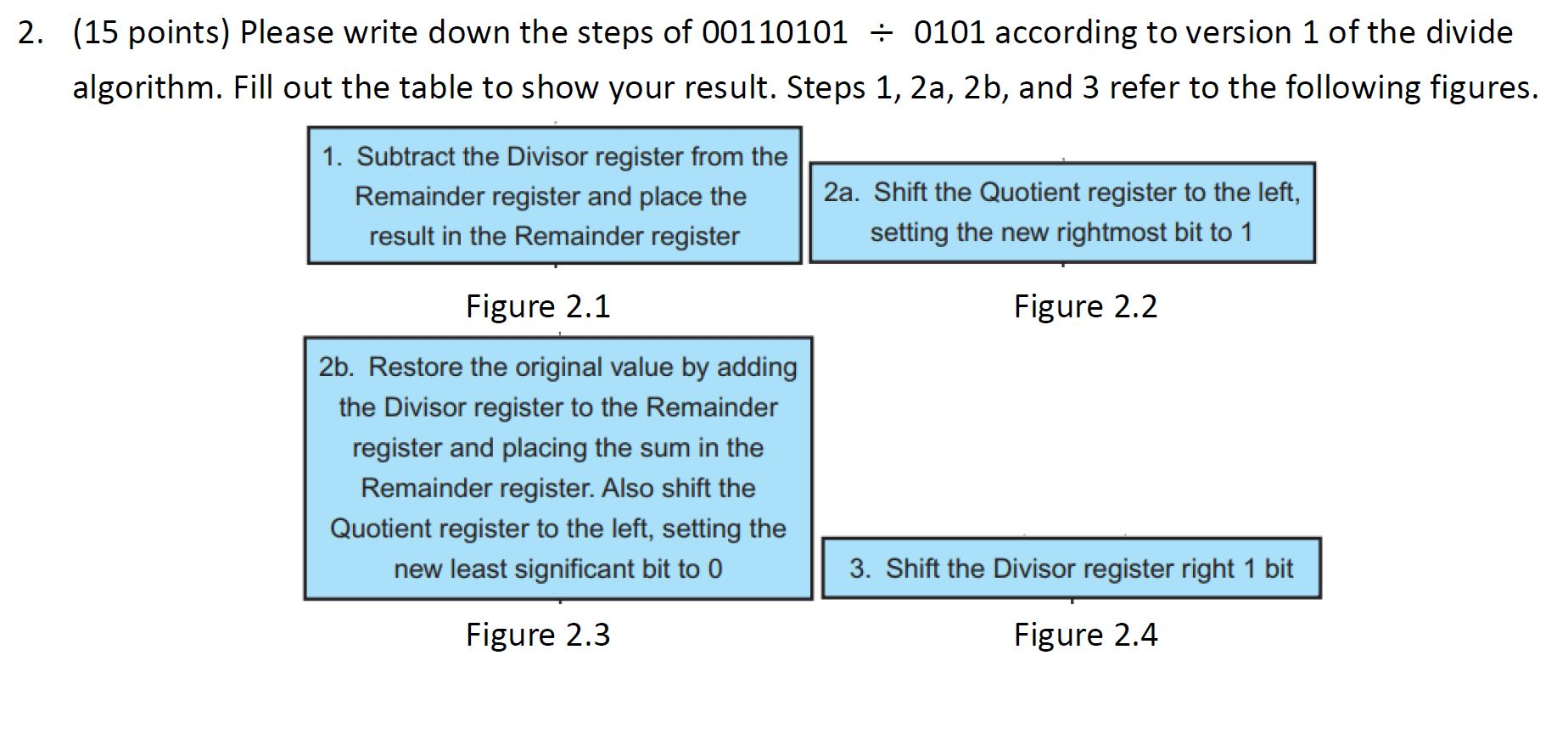 2. (15 points) Please write down the steps of | Chegg.com