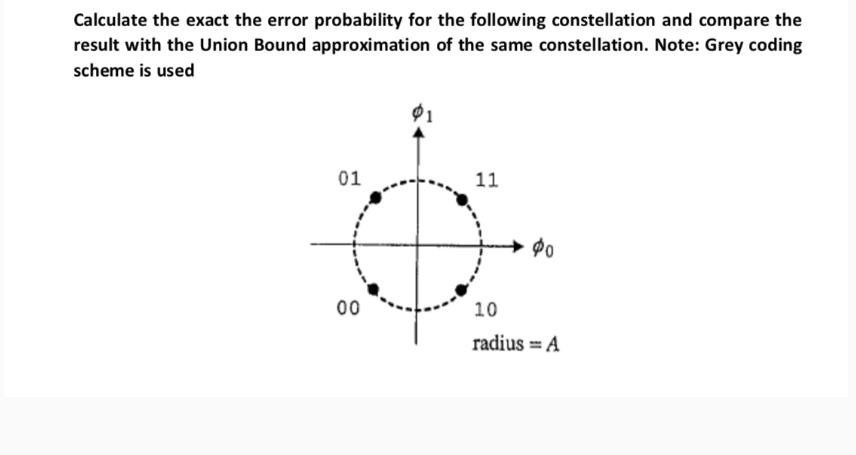 Calculate the exact the error probability for the | Chegg.com