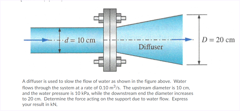Solved -..d = 10 cm -- D = 20 cm Diffuser A diffuser is used | Chegg.com