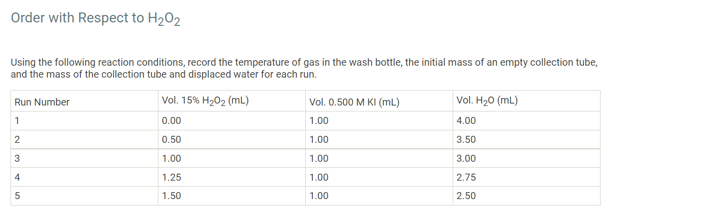 Table 1: Recorded Value Density of H20 (g/mL) 1.00 | Chegg.com