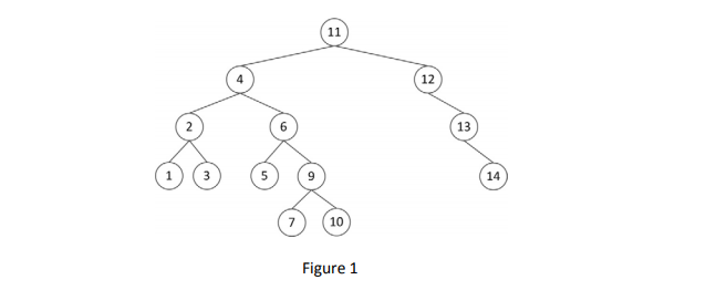 Solved Consider the following splay tree Perform a | Chegg.com