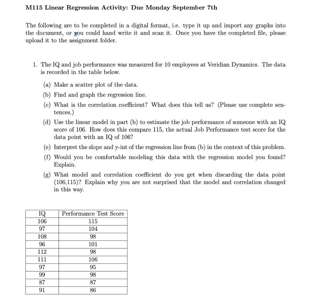 Solved M115 Linear Regression Activity: Due Monday September | Chegg.com