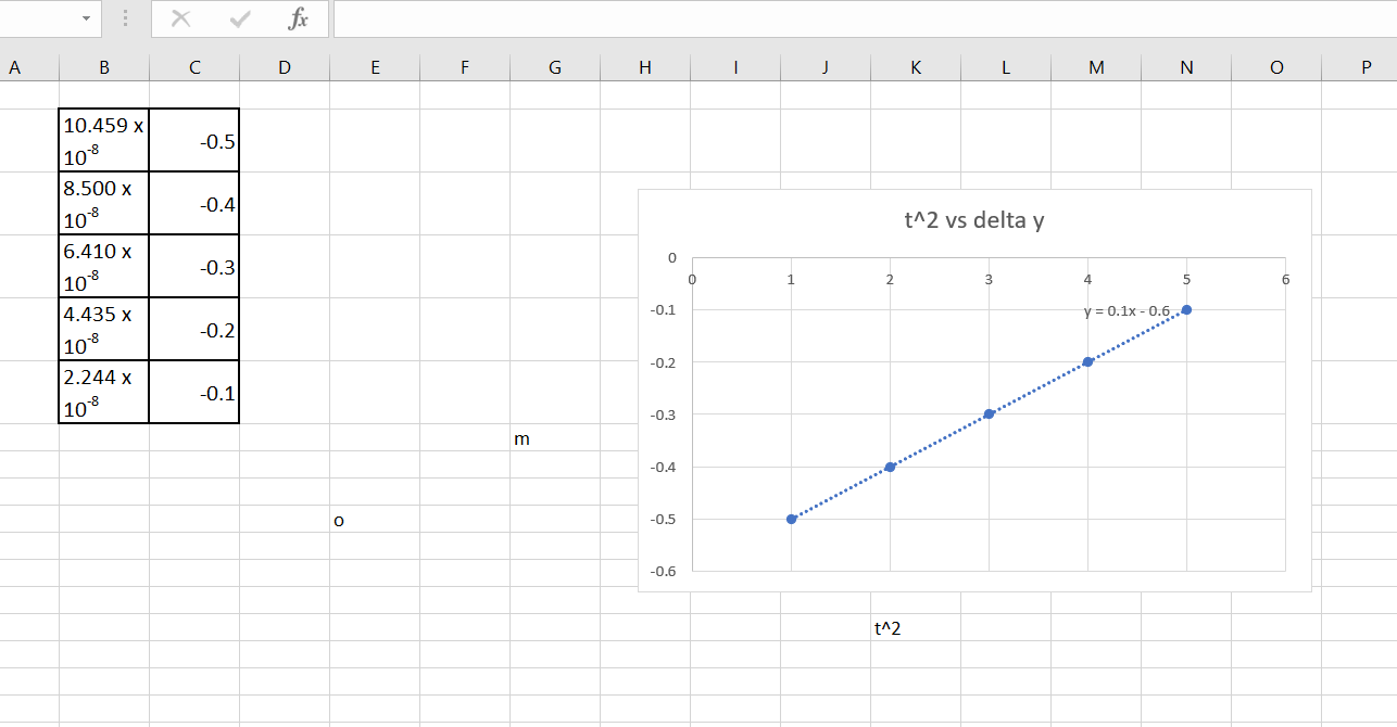 Solved check the graph and the table the graph should have a | Chegg.com