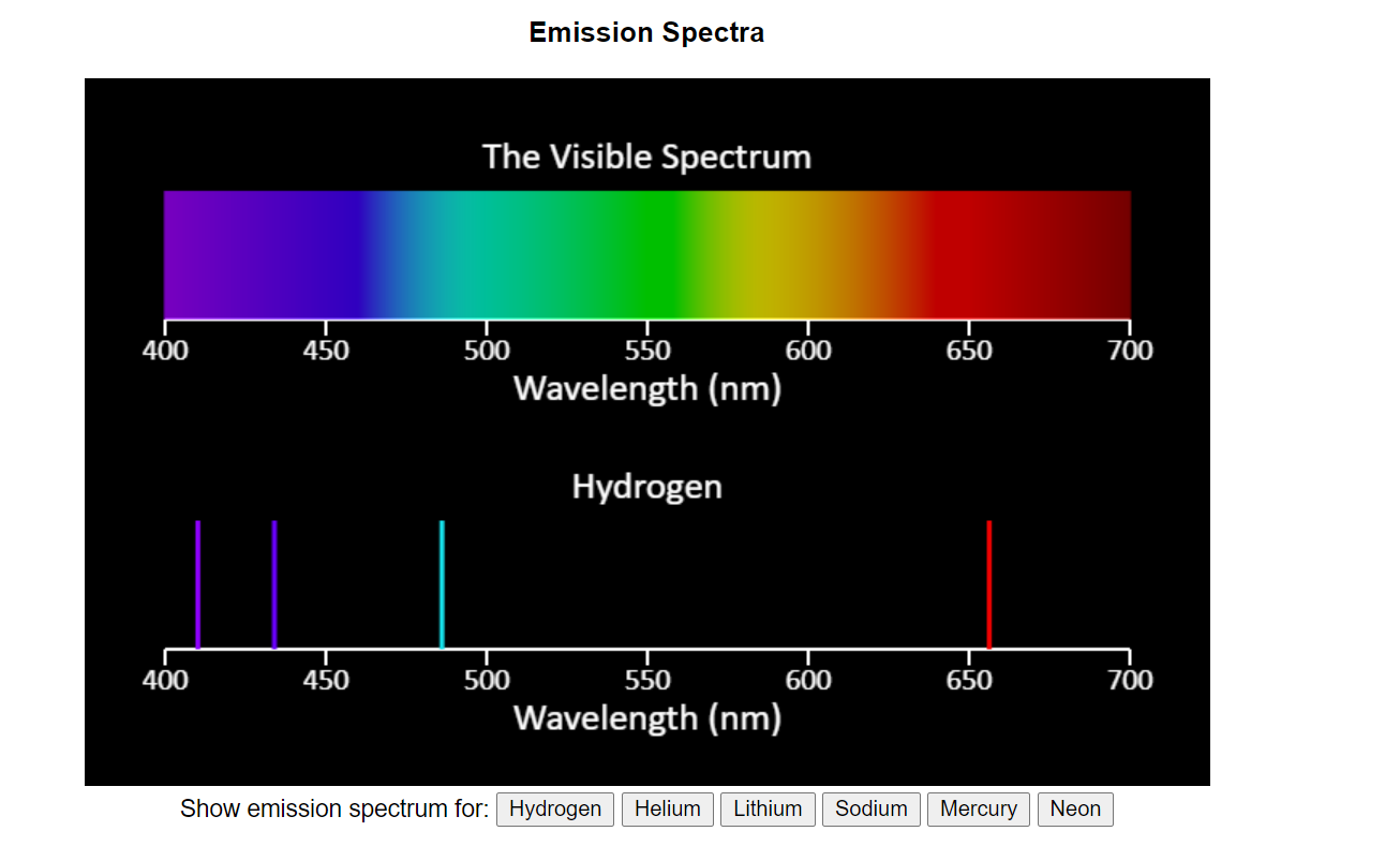 Part I: Measure the (emission) line spectrum of a | Chegg.com