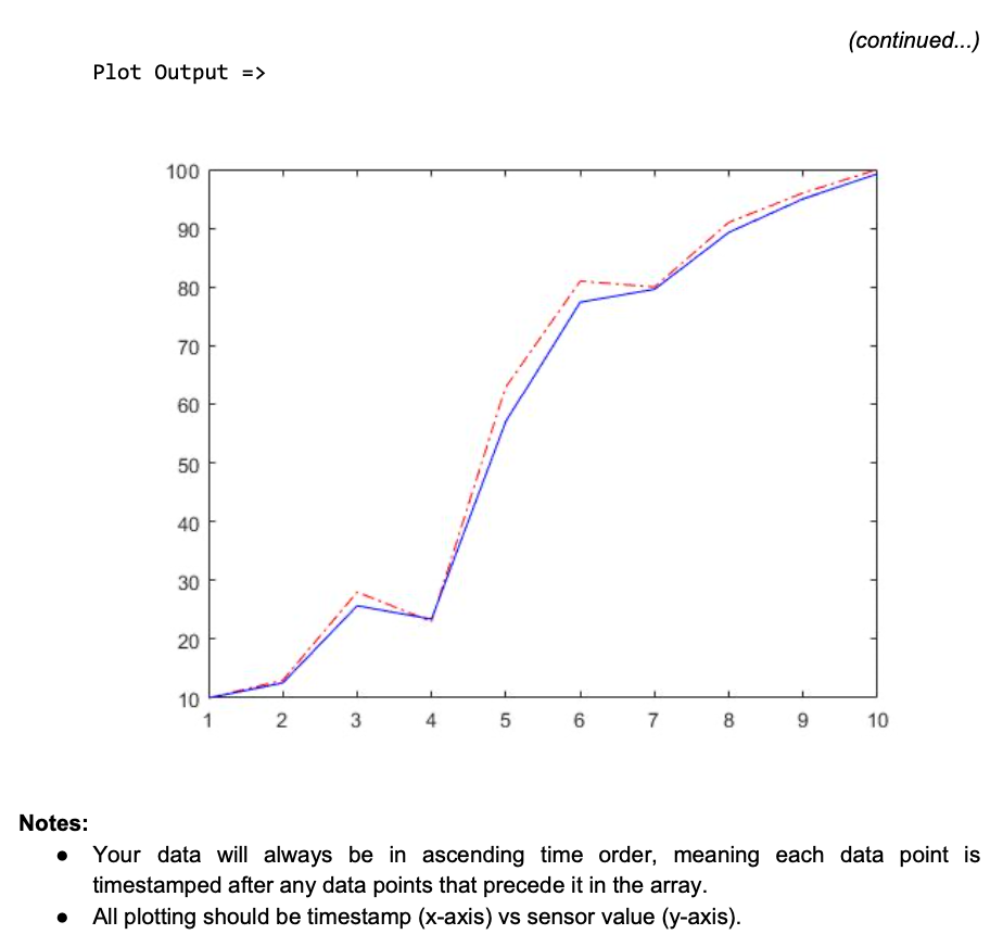 Solved Function Name: noisyData Inputs: 1. (double) A 2xN | Chegg.com