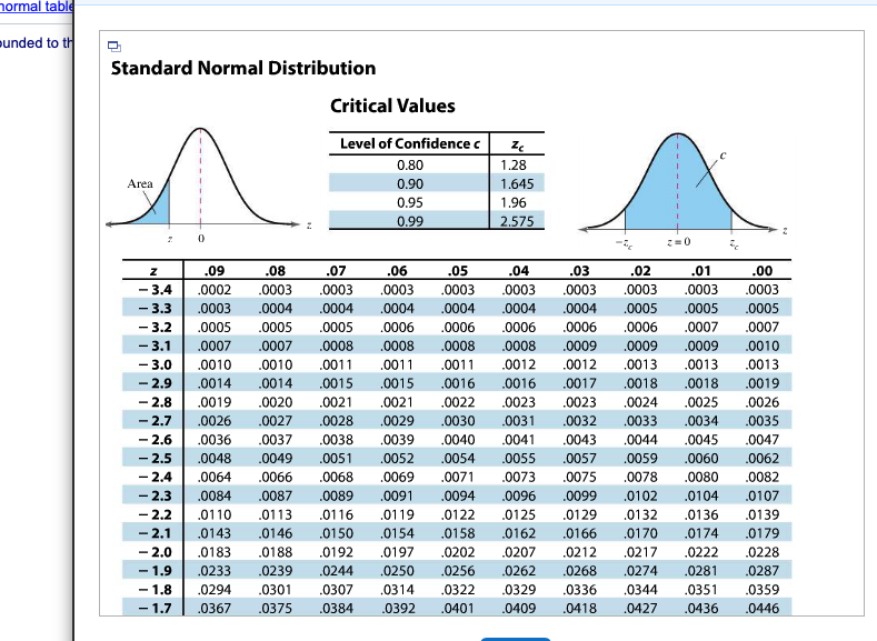 Solved Use the standard normal table to find the Z-score | Chegg.com