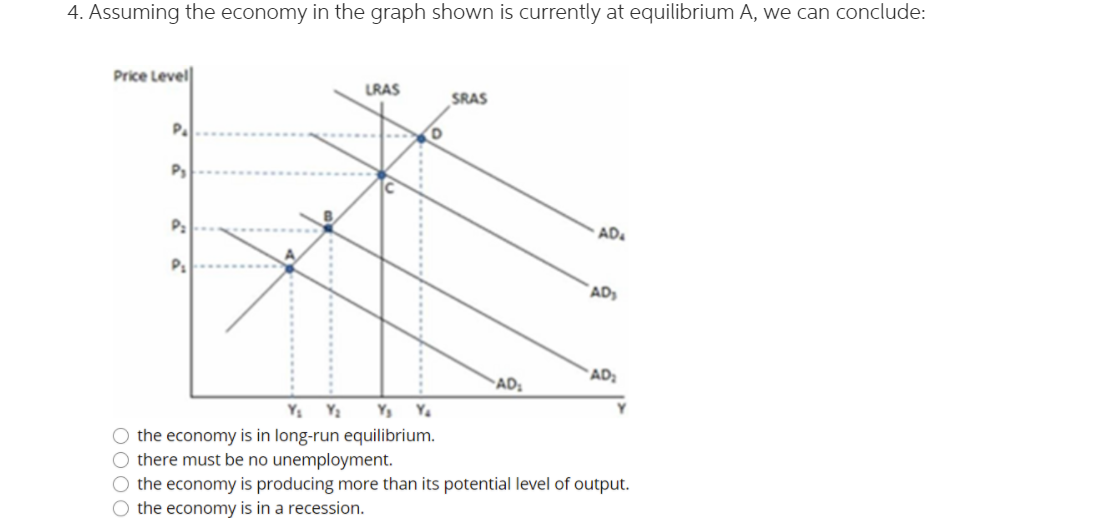 Solved 2. If the economy in the graph shown is currently at | Chegg.com