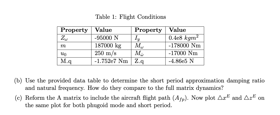 Solved Consider the longitudinal dynamics matrix for a | Chegg.com