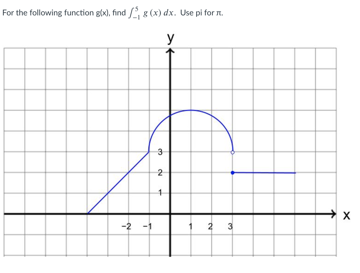 Solved For the following function g(x), find (-; : (x) dx. | Chegg.com