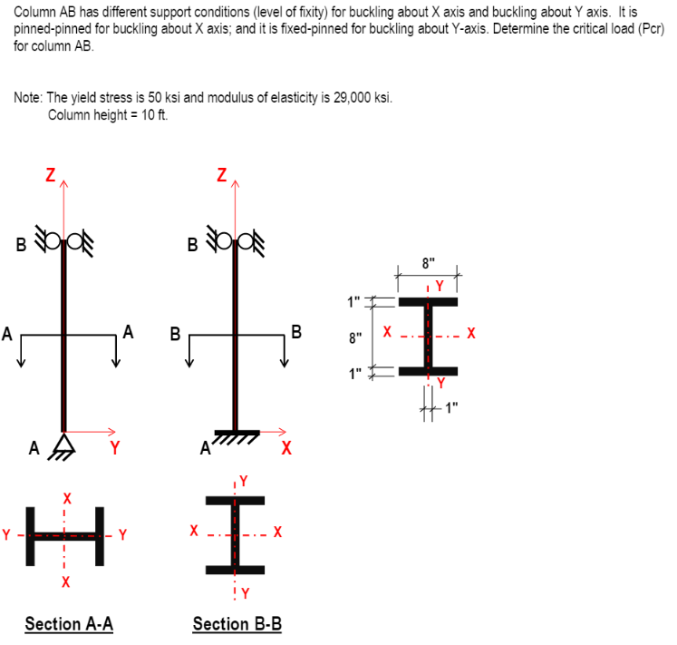Column AB has different support conditions (level of | Chegg.com
