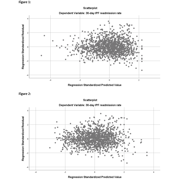 Solved Look at each figure and determine if each meet the | Chegg.com