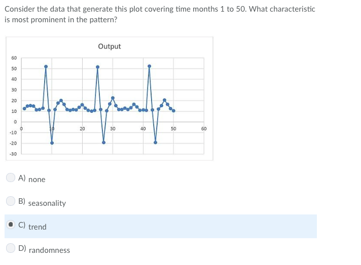 Solved Consider the data that generate this plot covering | Chegg.com