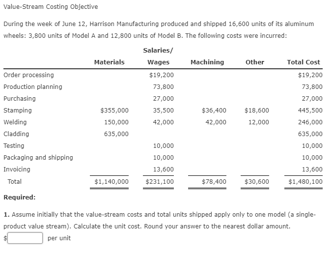 Solved Value-Stream Costing Objective During the week of | Chegg.com